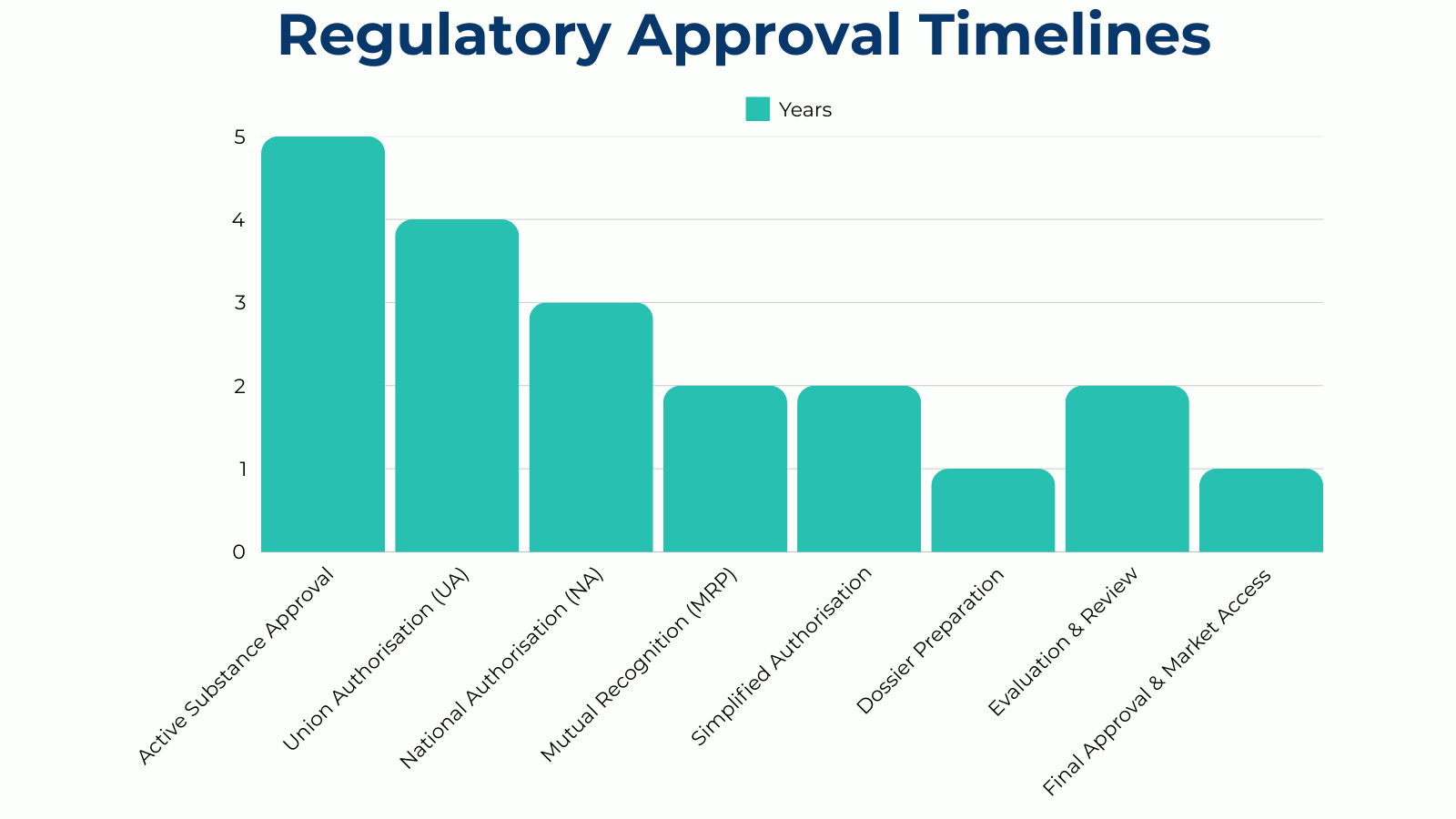 Mastering Biocidal Products Regulation